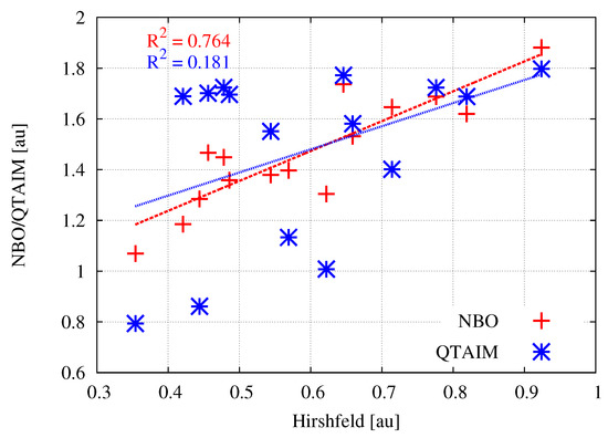 Study of Beryllium, Magnesium, and Spodium Bonds to Carbenes and ...