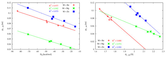 Study of Beryllium, Magnesium, and Spodium Bonds to Carbenes and ...