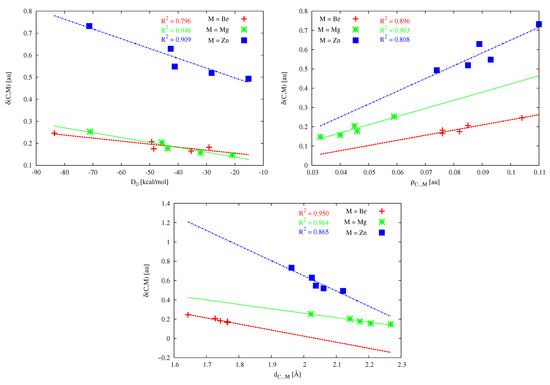 Study of Beryllium, Magnesium, and Spodium Bonds to Carbenes and ...