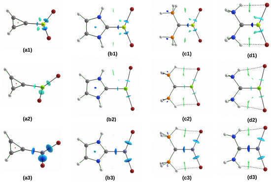 Study of Beryllium, Magnesium, and Spodium Bonds to Carbenes and ...