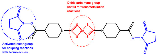 Molecules | Special Issue : Technetium and Rhenium in Chemistry and ...