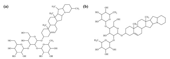 Molecules Free Full Text Antioxidants In Potatoes A Functional