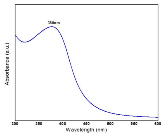 Biogenic Synthesis of NiO Nanoparticles Using Areca catechu Leaf ...