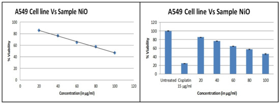 Biogenic Synthesis of NiO Nanoparticles Using Areca catechu Leaf ...