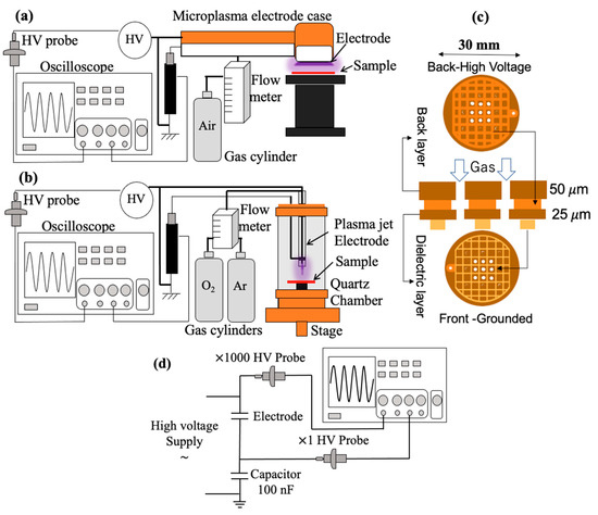 Direct and Indirect Bactericidal Effects of Cold Atmospheric-Pressure ...