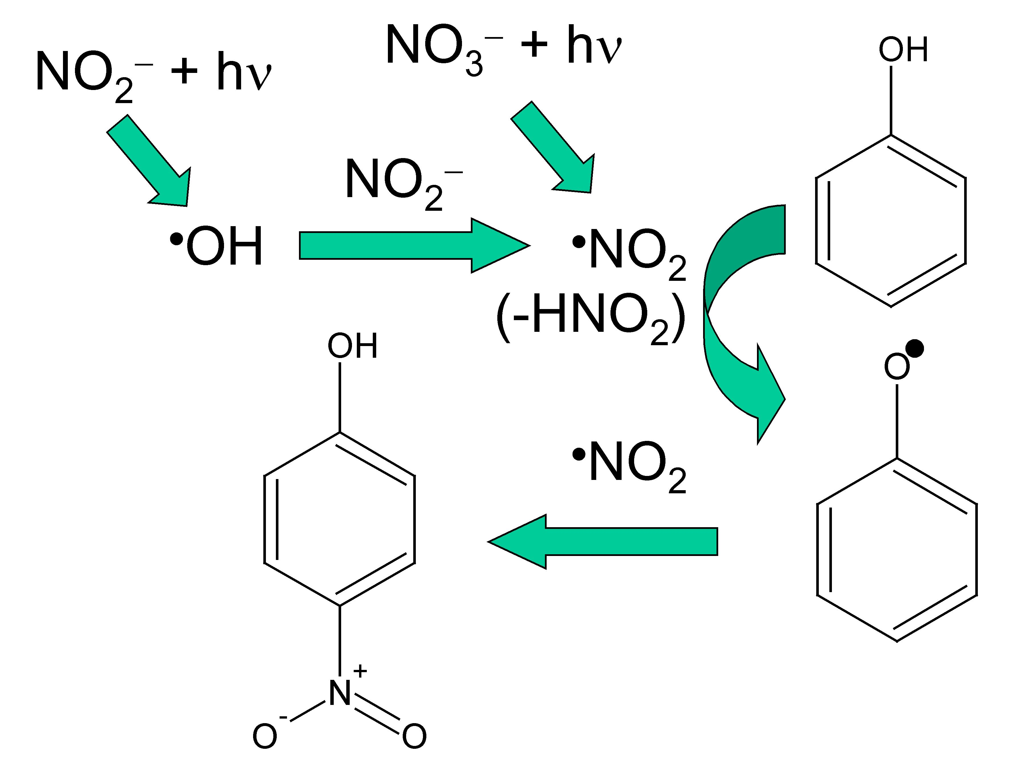 Molecules | Free Full-Text | Secondary Formation of Aromatic ...