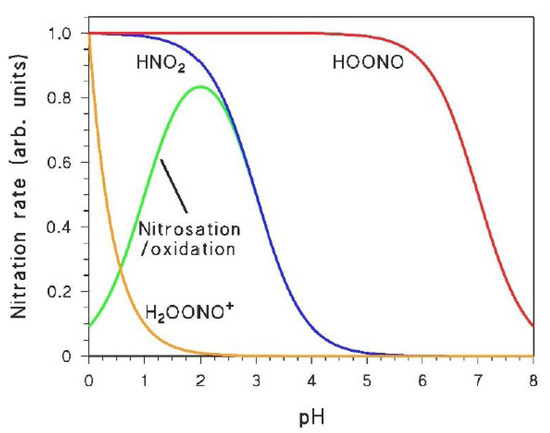 Molecules | Free Full-Text | Secondary Formation of Aromatic ...