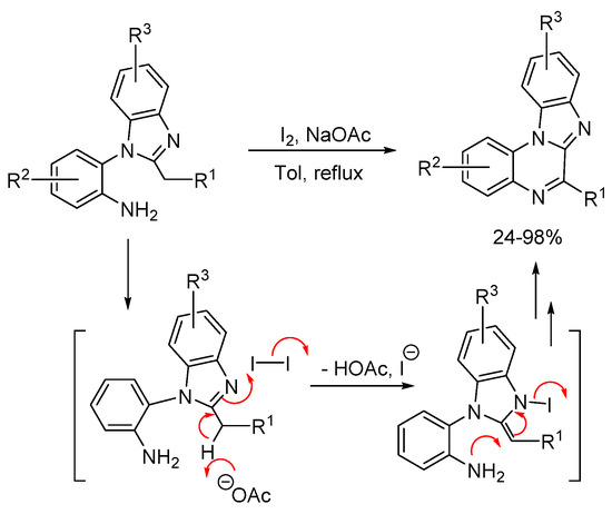 Advances in the Synthesis of Ring-Fused Benzimidazoles and ...
