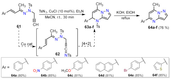 Functional Pyrazolo[1,5-a]pyrimidines: Current Approaches in Synthetic ...