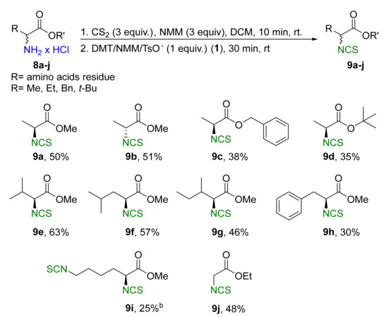 Synthesis of Isothiocyanates Using DMT/NMM/TsO− as a New ...