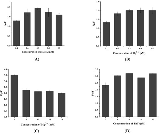 A Label-Free Fluorometric Glutathione Assay Based on a Conformational ...