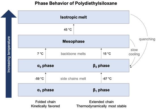 Applications of Hybrid Polymers Generated from Living Anionic Ring ...