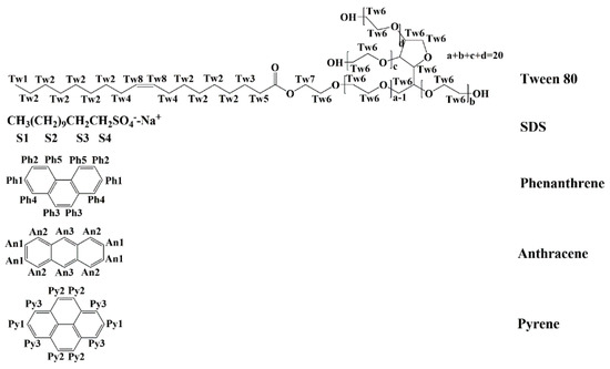 The Total Solubility of the Co-Solubilized PAHs with Similar Structures ...