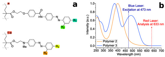 Molecules | Special Issue : Azobenzene and Applications: From Catalysis ...