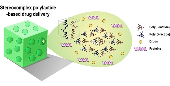 Molecules | Free Full-Text | Stereocomplex Polylactide for Drug ...