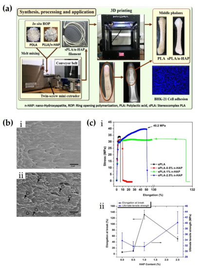 Stereocomplex Polylactide for Drug Delivery and Biomedical Applications ...