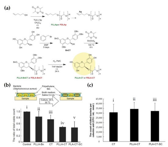 Stereocomplex Polylactide for Drug Delivery and Biomedical Applications ...