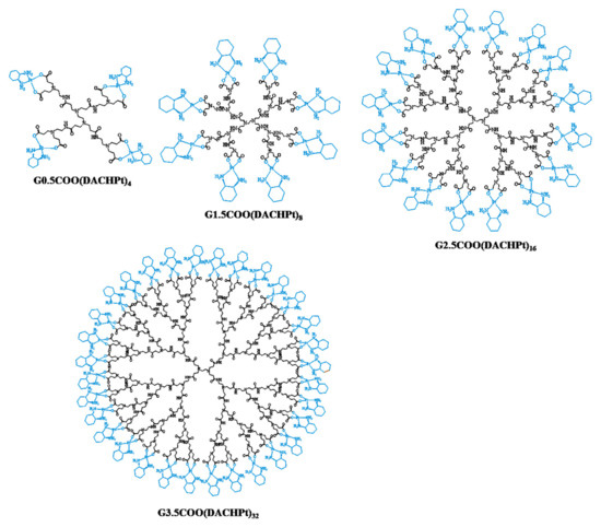 Use of Half-Generation PAMAM Dendrimers (G0.5–G3.5) with Carboxylate ...
