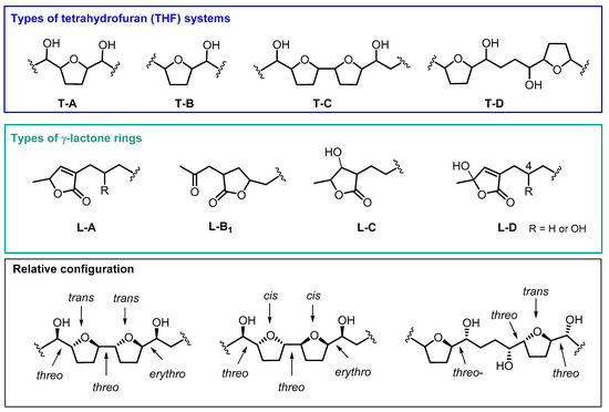 An Overview of the Chemical Characteristics, Bioactivity and ...