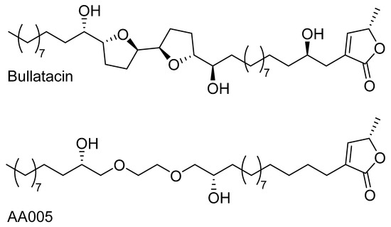 An Overview of the Chemical Characteristics, Bioactivity and ...
