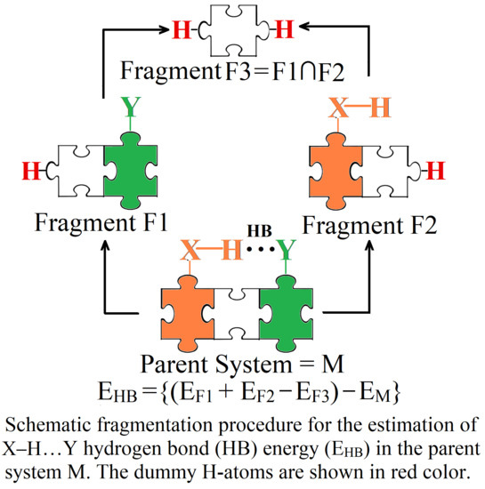 Molecules | Free Full-Text | Molecular Tailoring Approach for the ...
