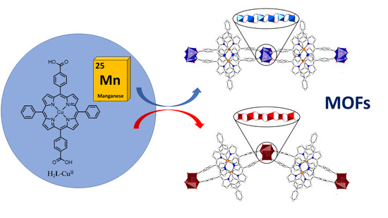 Molecules | Free Full-Text | 2D Porphyrinic Metal-Organic Frameworks ...