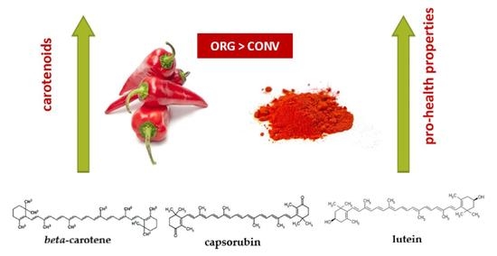 Molecules | Free Full-Text | Occurrence and Determination of Carotenoids and Polyphenols in ...