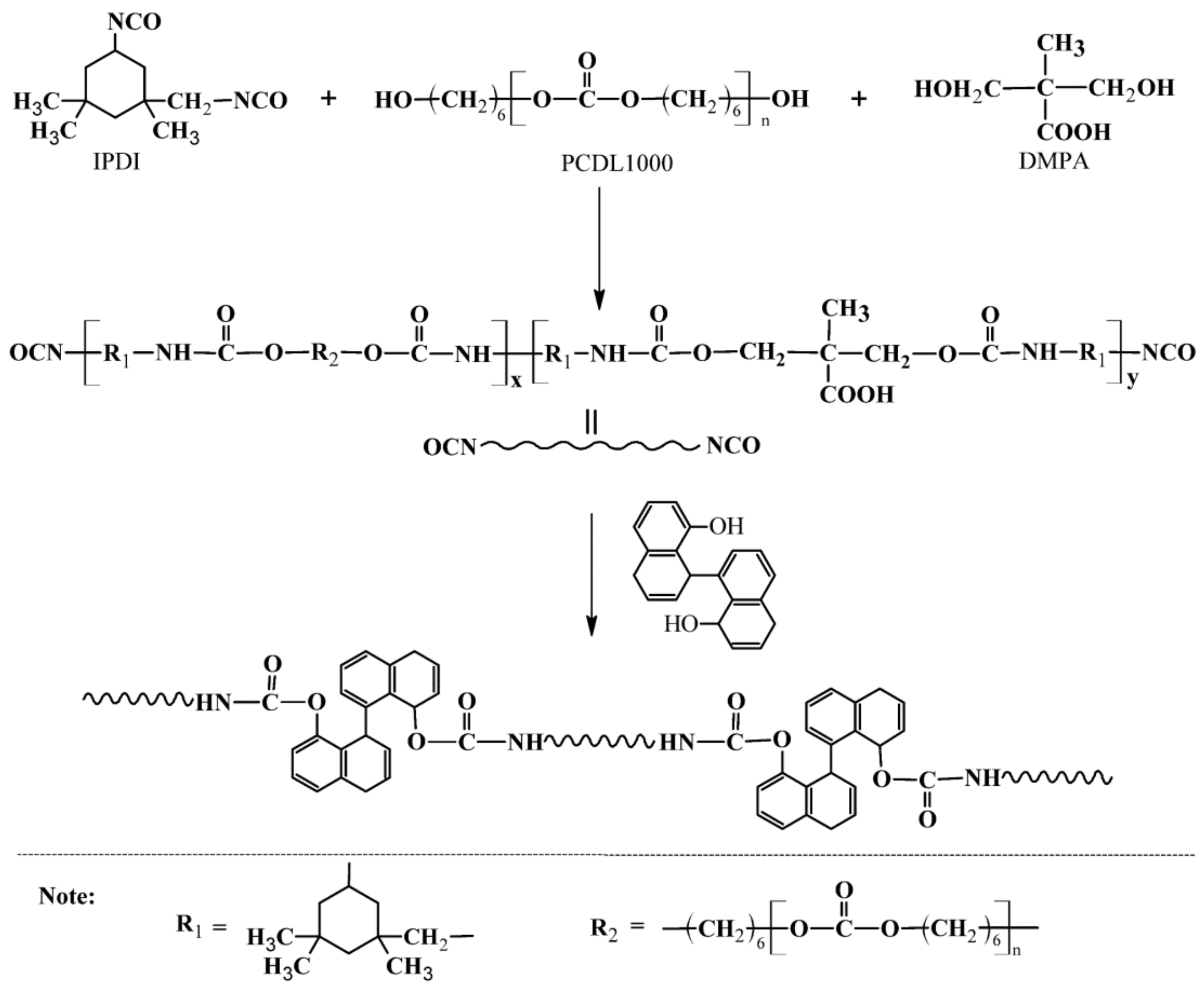 Preparation and Characterization of Optically Active Polyurethane from ...
