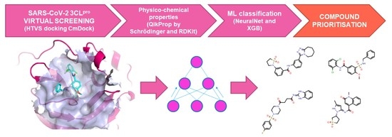 Molecules | Free Full-Text | Prioritisation of Compounds for 3CLpro ...