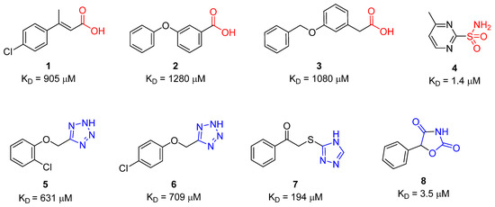 The Glitazone Class of Drugs as Carbonic Anhydrase Inhibitors—A Spin ...