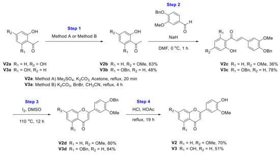 Anti-Melanogenic Properties of Velutin and Its Analogs