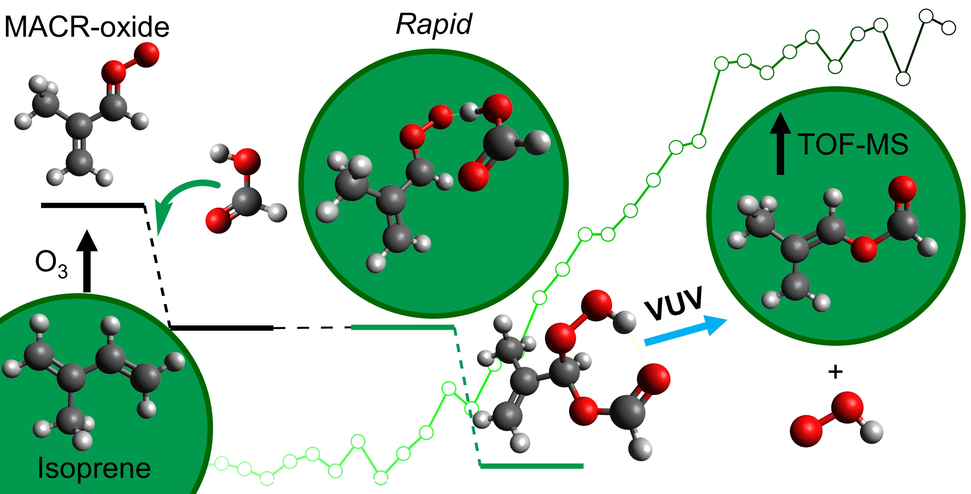 Molecules | Free Full-Text | Functionalized Hydroperoxide Formation ...