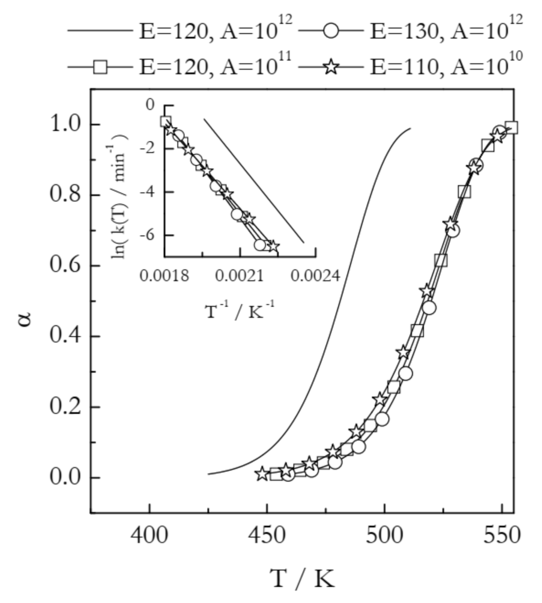 Determining Preexponential Factor in Model-Free Kinetic Methods: How ...