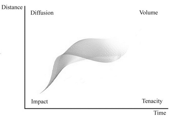 Perfume and Flavor Engineering: A Chemical Engineering Perspective