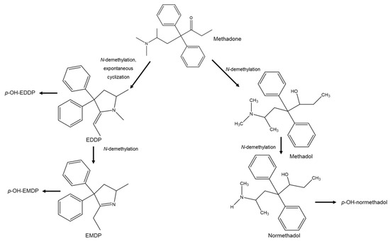 Molecules | Free Full-Text | Enantioselectivity in Drug ...
