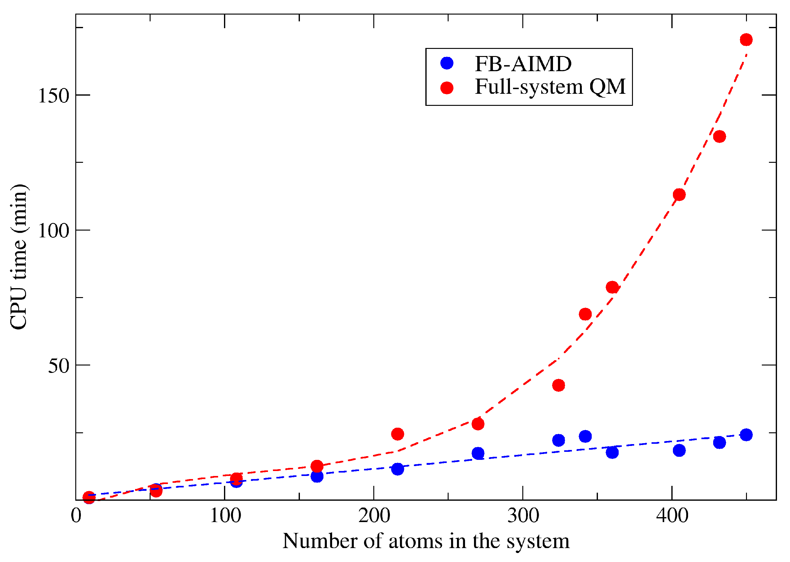 Molecules | Free Full-Text | Fragment-Based Ab Initio Molecular Dynamics Simulation for Combustion