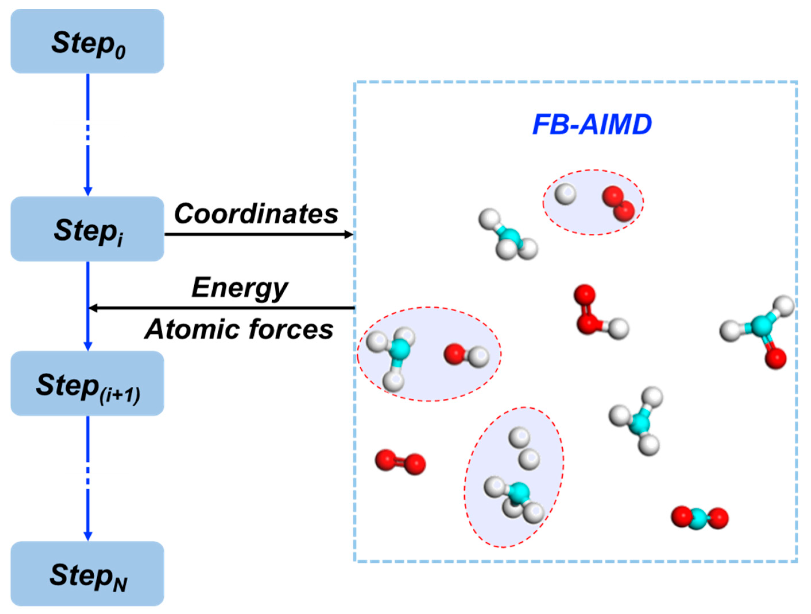 Molecules | Free Full-Text | Fragment-Based Ab Initio Molecular Dynamics Simulation for Combustion