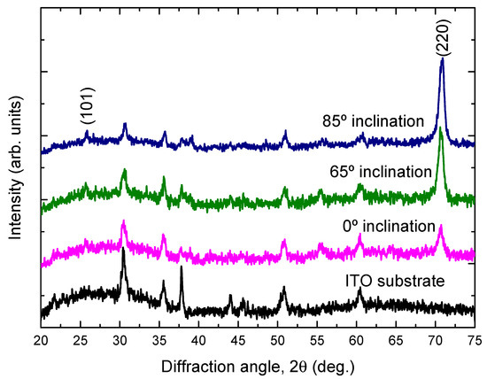 Inclined Substrate Deposition of Nanostructured TiO2 Thin Films for ...