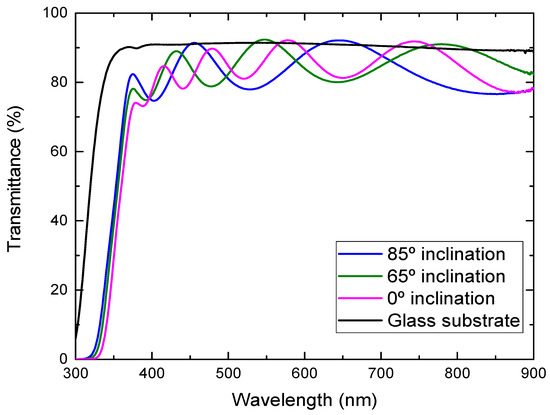 Inclined Substrate Deposition of Nanostructured TiO2 Thin Films for ...