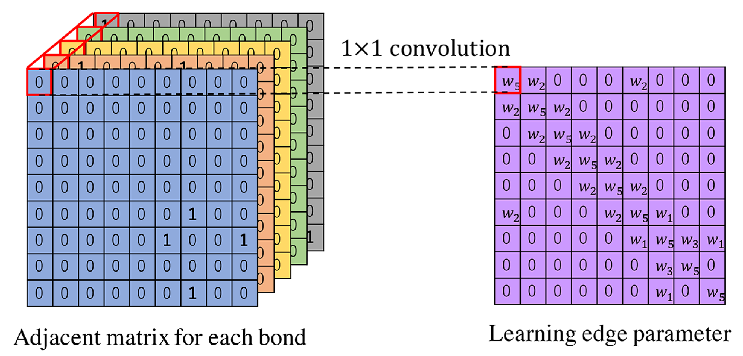 Graph Neural Networks with Multiple Feature Extraction Paths for Chemical Property Estimation