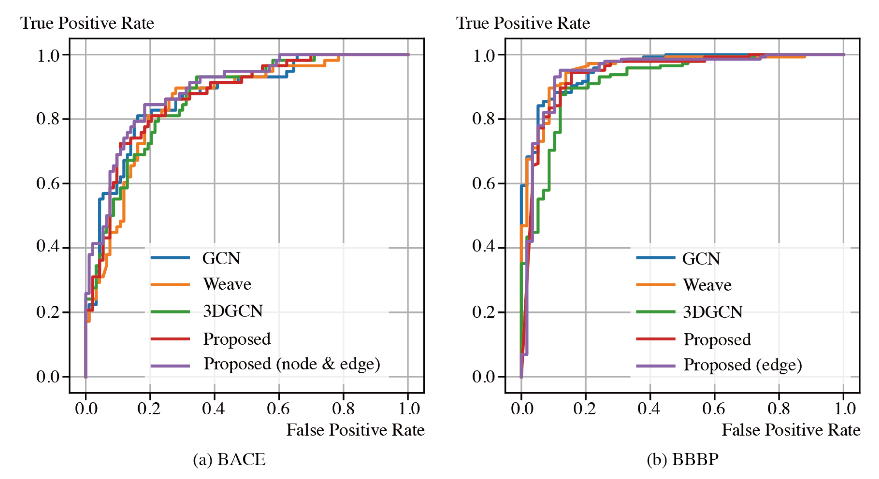 Graph Neural Networks with Multiple Feature Extraction Paths for Chemical Property Estimation