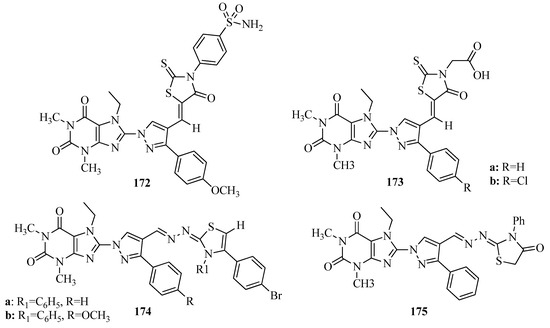 Molecules | Free Full-Text | Thiazole Ring—A Biologically Active Scaffold