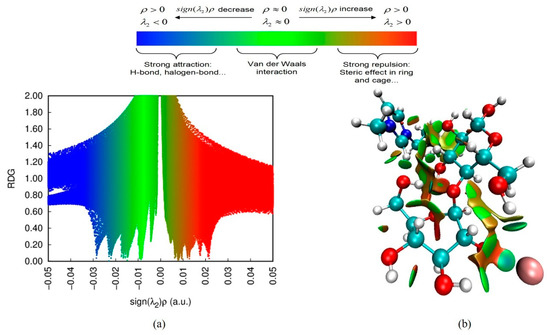 Study on the Mechanism of Ionic Liquids Improving the Extraction ...