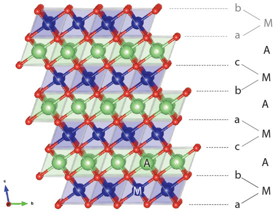 Insights into Layered Oxide Cathodes for Rechargeable Batteries