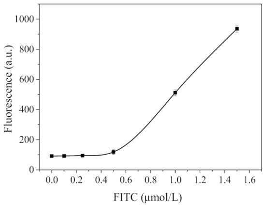 Highly Sensitive and Selective Fluorescence “Turn-On” Detection of Pb ...
