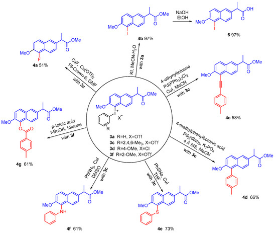 Preparation and Synthetic Application of Naproxen-Containing ...
