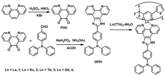 Visual Detection of Triethylamine and a Dual Input/Output Logic Gate Based on a Eu3+-Complex