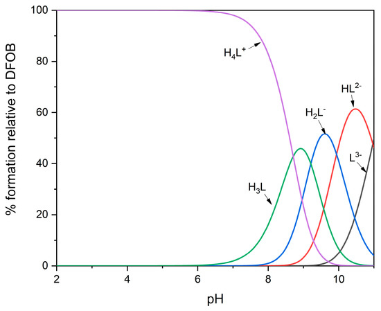Deferoxamine B: A Natural, Excellent and Versatile Metal Chelator