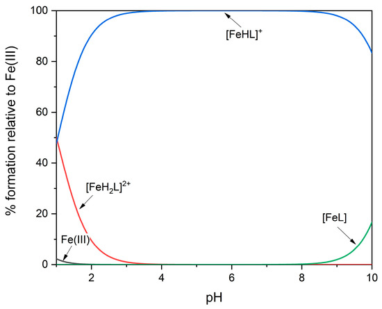 Deferoxamine B: A Natural, Excellent and Versatile Metal Chelator