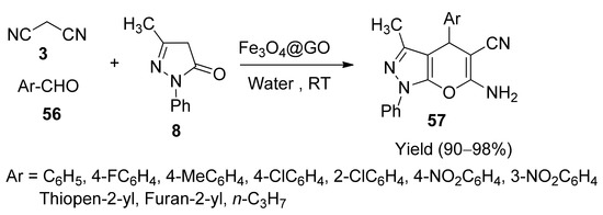 Advances in Pyranopyrazole Scaffolds’ Syntheses Using Sustainable ...